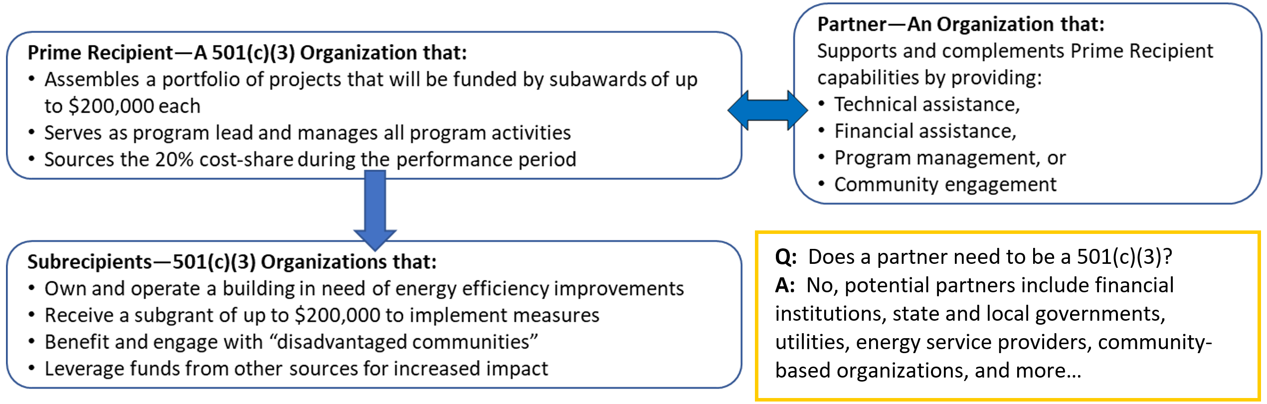 Fact Sheet Renew America s Nonprofits Grant Program June 2023 Fact Sheet Renew America s Nonprofits Grant Program June 2023