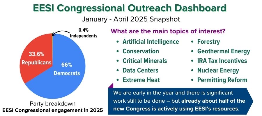 EESI Impact 25 - May 2025 | Newsletter | EESI