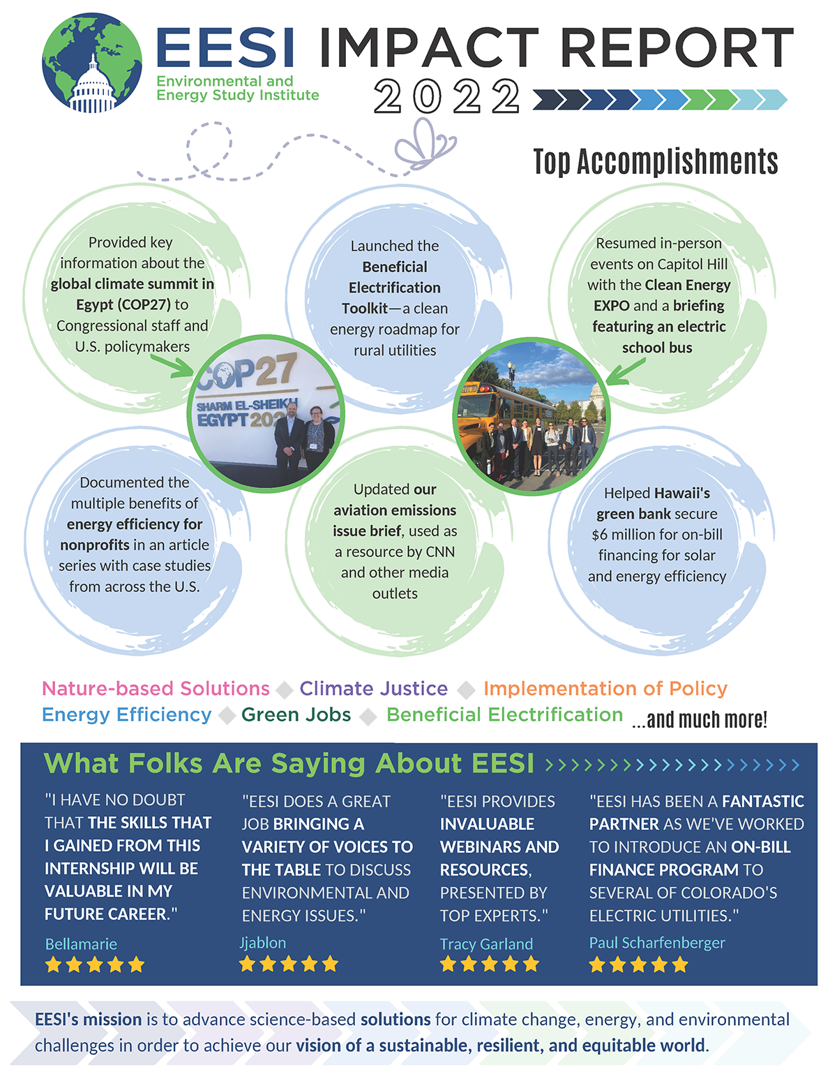 Financial Information and Reports | EESI