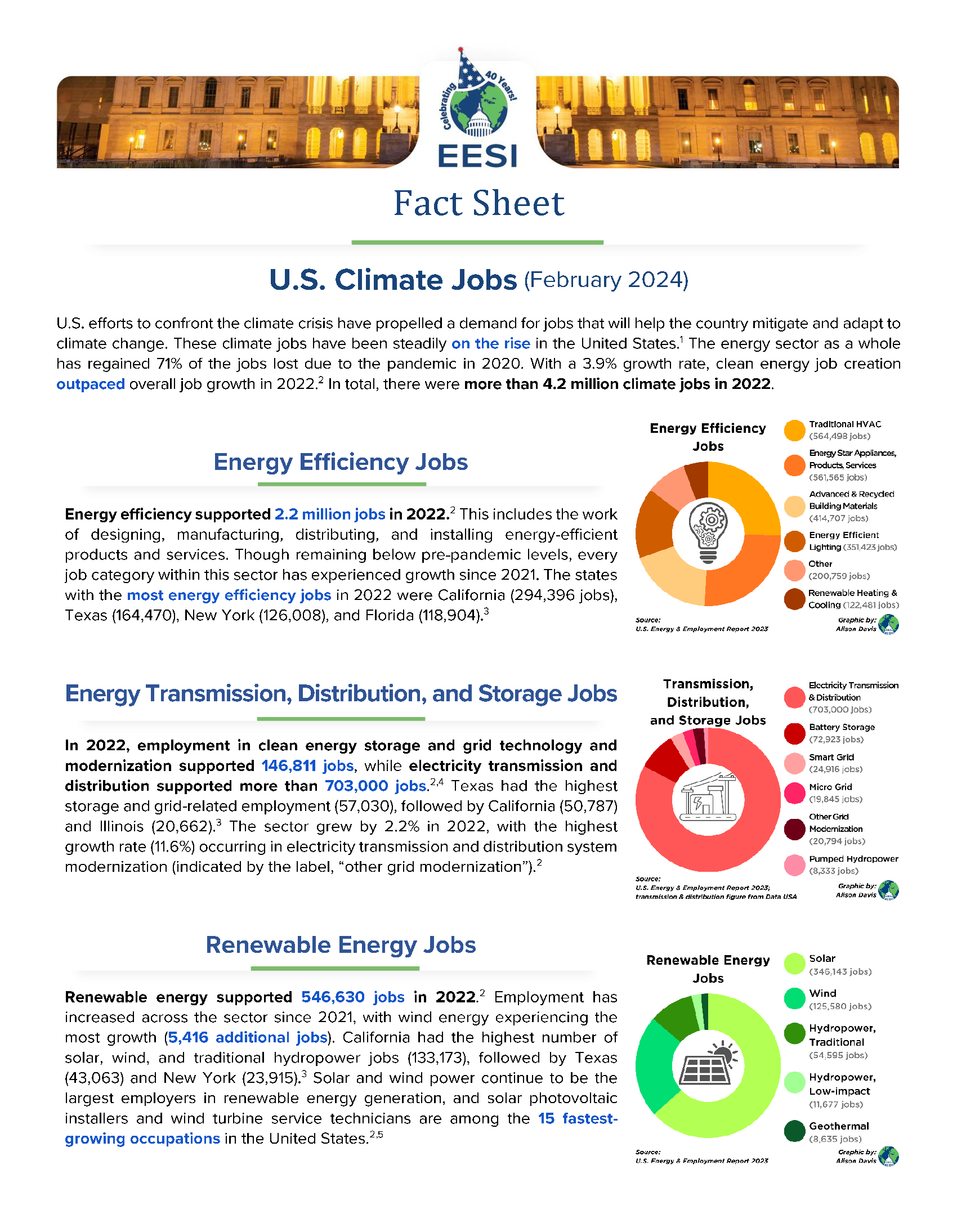 Fact Sheet | Climate Jobs (2024) | White Papers | EESI