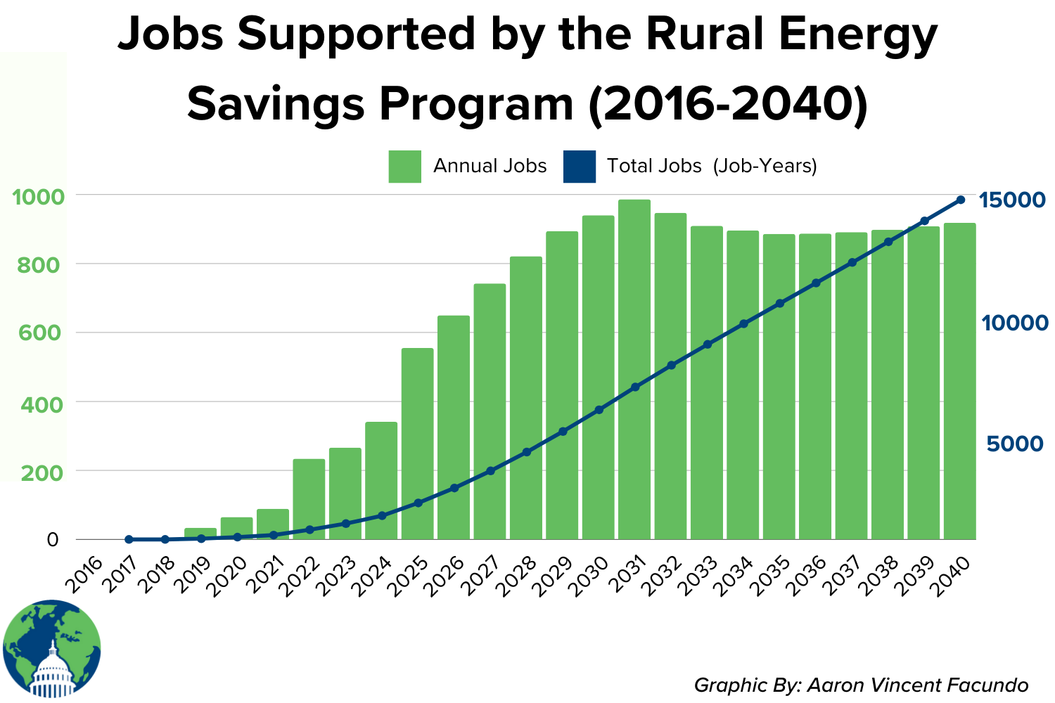 Investments in Rural Clean Energy Are Putting People to Work | Article ...