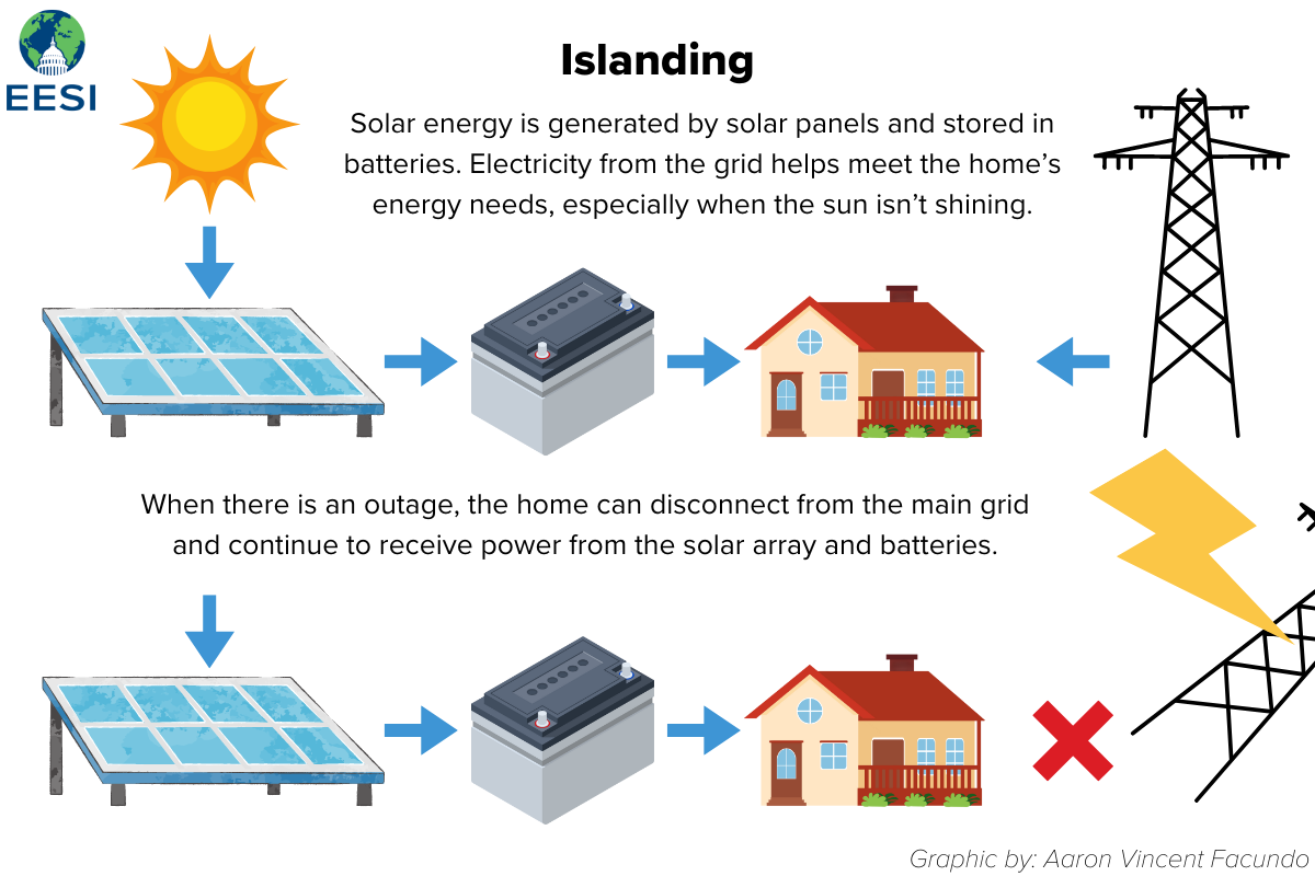 Powering Affordable Clean Energy in Rural Areas: Showcasing Three Rural ...