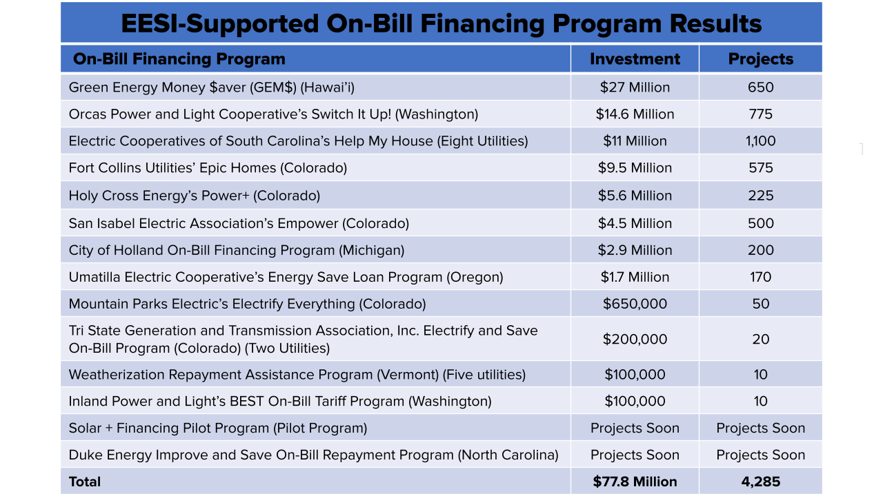 EESI at 40: How EESI Started Helping Rural Communities Save Energy ...