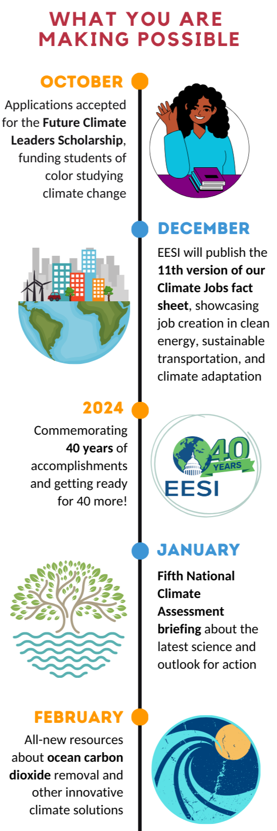EESI Impact 18 - November 2023 | Newsletter | EESI